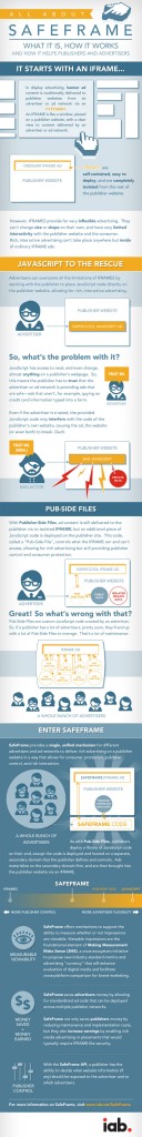 How SafeFrame Plans to Replace iFrames for Advertisers