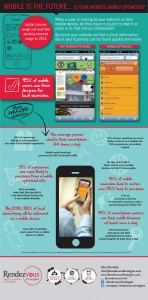 Why You Should Have a Mobile-Optimized Website