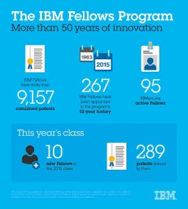 IBM Confers Highest Technical Honor to 10 New Fellows